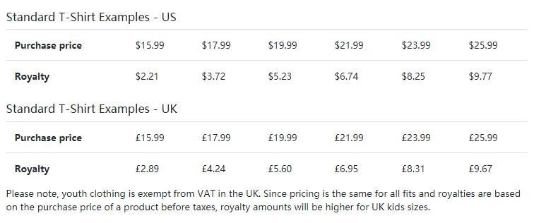 merch by amazon是什么_亚马逊merch卖家是什么意思