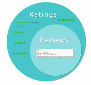 亚马逊Rating是什么_亚马逊Rating和Review区别-Jungle Scout中国官网